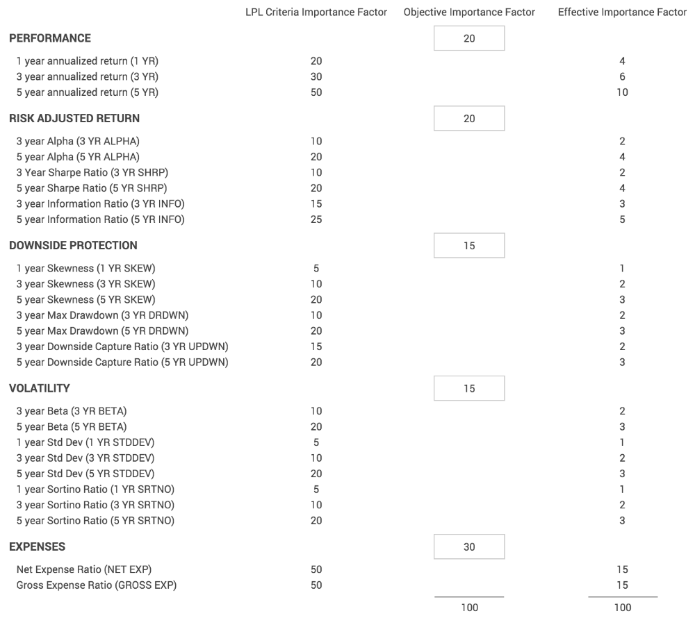 LPL Criteria – FirmPlus - LPL